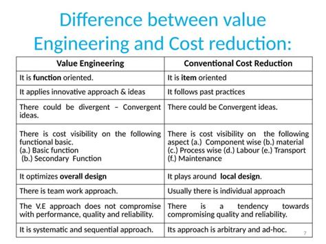 VALUE ENGINEERING Ppt For Industrial Engineering Ad Management PPT