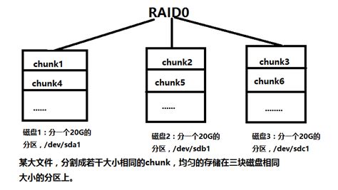 Linux Raid的工作原理与管理 Linux运维部落 Linux Raid的工作原理与管理 Linux运维部落