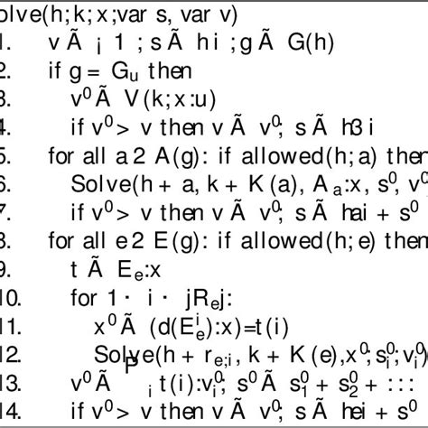 2 the history rule algorithm download scientific diagram