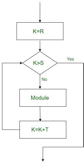Control Structures In Programming Languages Geeksforgeeks