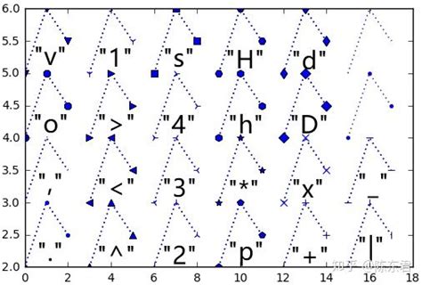 plt plot 函数详解 CSDN博客
