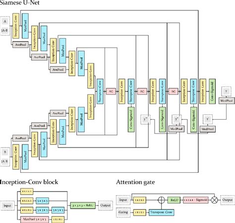 Schematic Of Proposed Siamese U Net Model Download Scientific Diagram