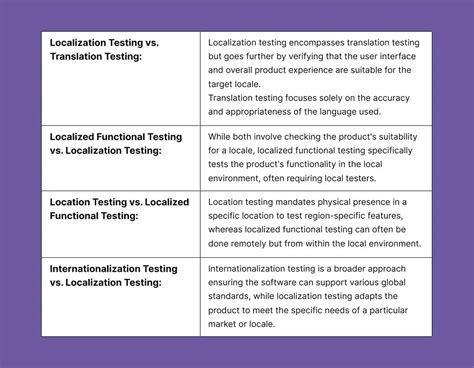 Best Practices For Localization Testing Global App Testing