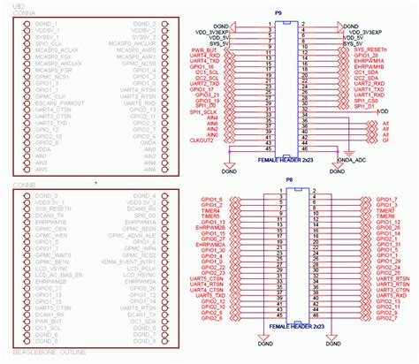 Beaglebone Adafruit Eagle Library Wrong GoogleGroups BeagleBoard
