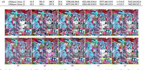 figure 13 from unsupervised deep tensor network for hyperspectral