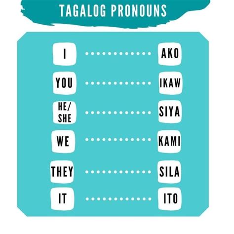 Tagalog Pronouns