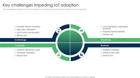 IoT Applications For Manufacturing Key Challenges Impeding IoT Adoption IoT SS V PPT PowerPoint