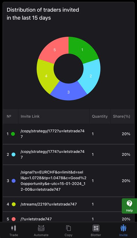 Invited Traders Ctrader Invite