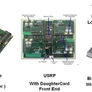 Block Diagram Of Software Radar Design Download Scientific Diagram