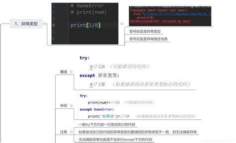 Python基础——异常——2、捕获异常python2 捕获异常 Csdn博客 Python基础——异常——2、捕获异常python2 捕获异常 Csdn博客