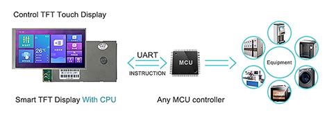 Embedded SMART Displays Crystal Display Systems
