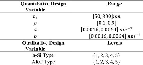 Bayesian Optimization For Materials Design With Mixed Quantitative And
