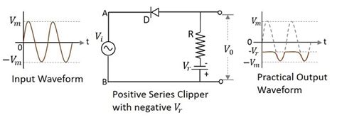 Electronic Circuits Positive Clipper Circuits