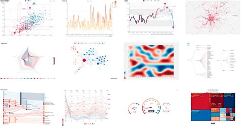 Top 5 Data Visualizations Used In IoT Projects