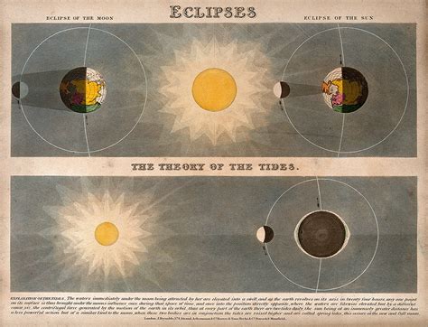 The Sun Has Been Eaten A Brief History Of Solar Eclipses Popular Science
