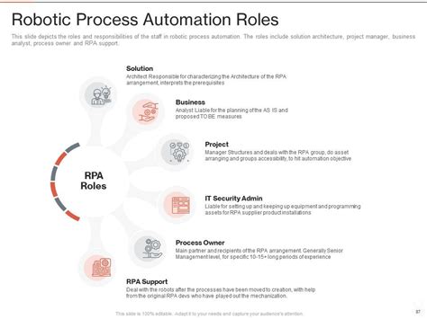 Top 10 Robotic Process Automation Powerpoint Presentation Templates In 2025