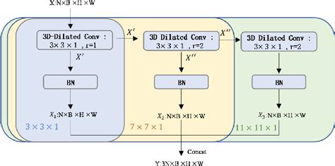 Figure 3 From Multi Scale Spatial Spectral Feature Extraction Based On