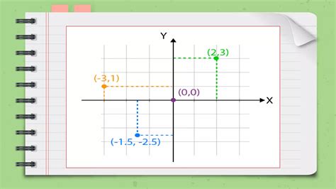 Cartesian Coordinate System Pdf