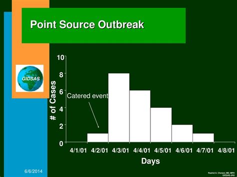 Ppt A Review Of Foodborne Illness And An Outbreak Investigation That