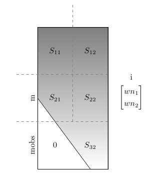 Matrices Vertical Lines In Matrix Using Tikz Package TeX LaTeX Stack Exchange