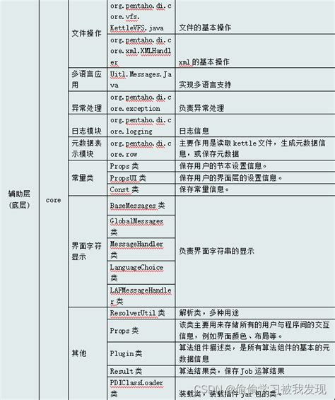 Kettle体系结构及源码解析 Ktr文件 Csdn博客
