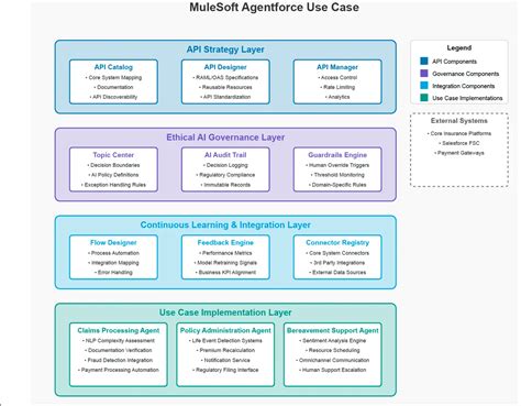Building A Python Based Ai Coding Agent For Vs Code By Bhavin Mistry