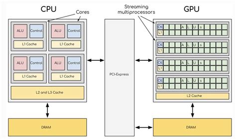vlsiverify vlsidesign vlsi verilog systemverilog uvm soc… vlsi