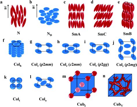 Solid Thermotropic Liquid Crystals At Minh Boser Blog