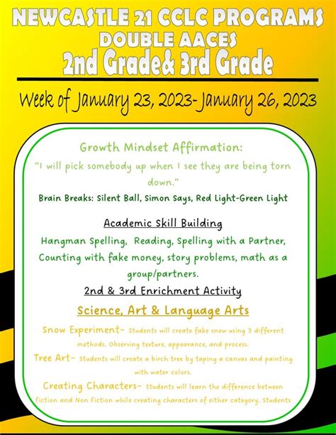 Blog Archives • 21 Cclc Programs • Newcastle