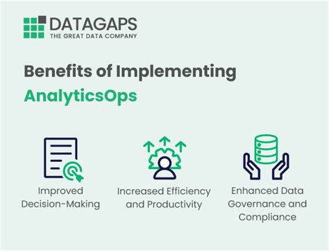 The Power Of Analyticsops For Enhanced Data Quality Datagaps