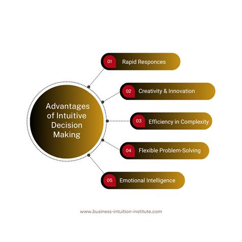 Intuitive Decision Making Business Intuition Institute