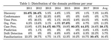 Github Asjad99 Event Data Analytics Process Analytics Aiops Iot Signal Processing And