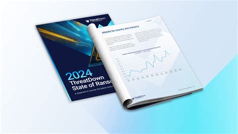 Threat Center Threatdown By Malwarebytes