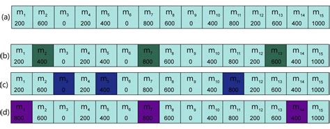 Example Initial Population To Use In Genetic Algorithm Download Scientific Diagram