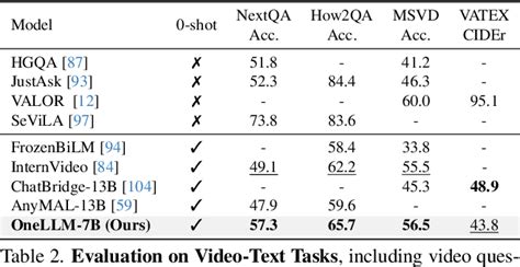 Onellm One Framework To Align All Modalities With Language Paper And Code