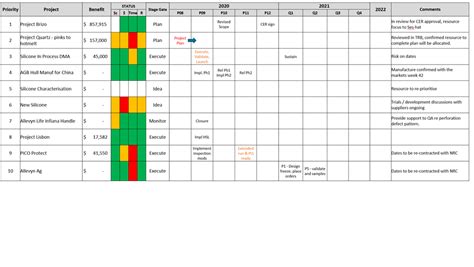 Help With This Visualization Data Visualizations Enterprise DNA Forum