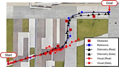 Navigation Results On The Map Of Both Experimental Situations Download Scientific Diagram