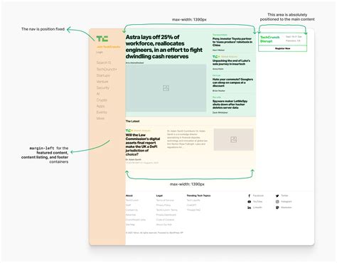 Case Study Rebuilding TechCrunch Layout With Modern CSS