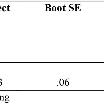 Types Of Correlation Coefficients Download Table