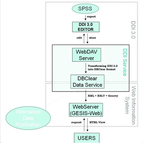 Software Architecture Download Scientific Diagram