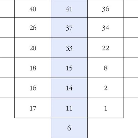 Sample Of Completed Q Sort Table For Rank Ordering Q Sample Download Scientific Diagram