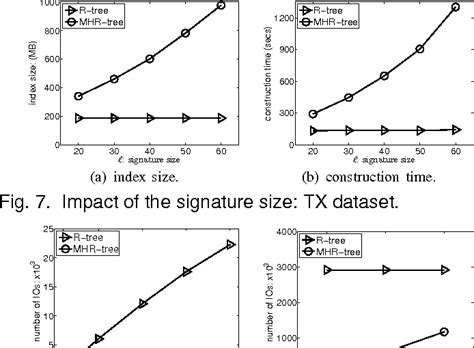 Figure 8 From Spatial Approximate String Search Semantic Scholar