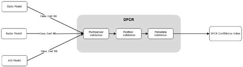[论文审查] Preventing Adversarial Ai Attacks Against Autonomous Situational Awareness A Maritime
