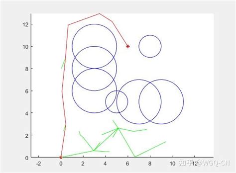 学习笔记RRT算法matlab实现 知乎