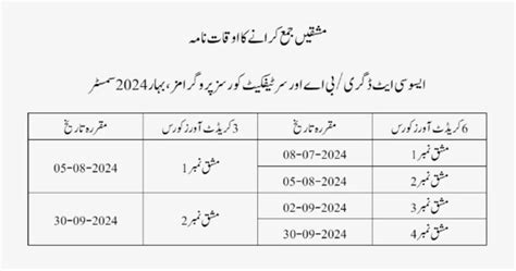 Aiou Ba Assignment Schedule For Spring Semester 2024