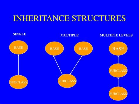 Ppt Object Oriented Testing Powerpoint Presentation Free Download Id 407800