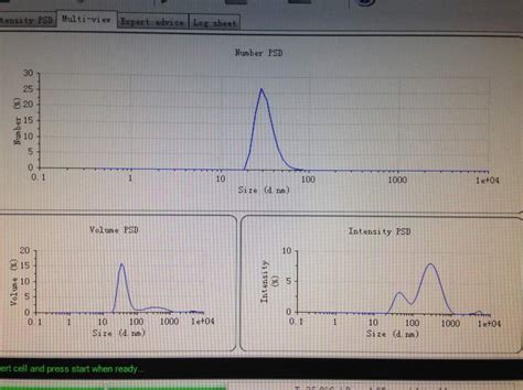 Dls测粒径结果图 用dls做粒径分布图 粒径分布图 大山谷图库