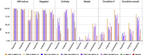 Figure 1 From Llms Reading Comprehension Is Affected By Parametric Knowledge And Struggles With