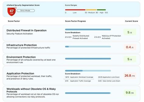 Vmware Vdefend Accelerate Enterprises Zero Trust Private Cloud