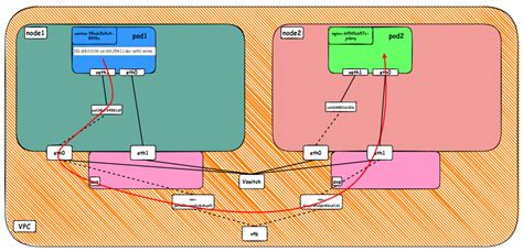 analysis of alibaba cloud container network data link 2 terway en